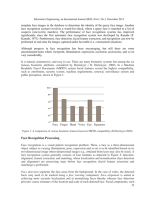 Informatics Engineering, an International Journal (IEIJ) - Face Recognition: A Survey | PDF