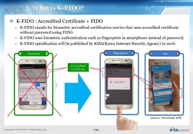 Fido Client For Mac - japaneseever