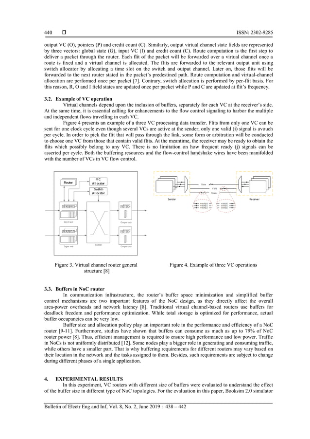 A Efficacy Of Different Buffer Size On Latency Of Network On Chip Noc