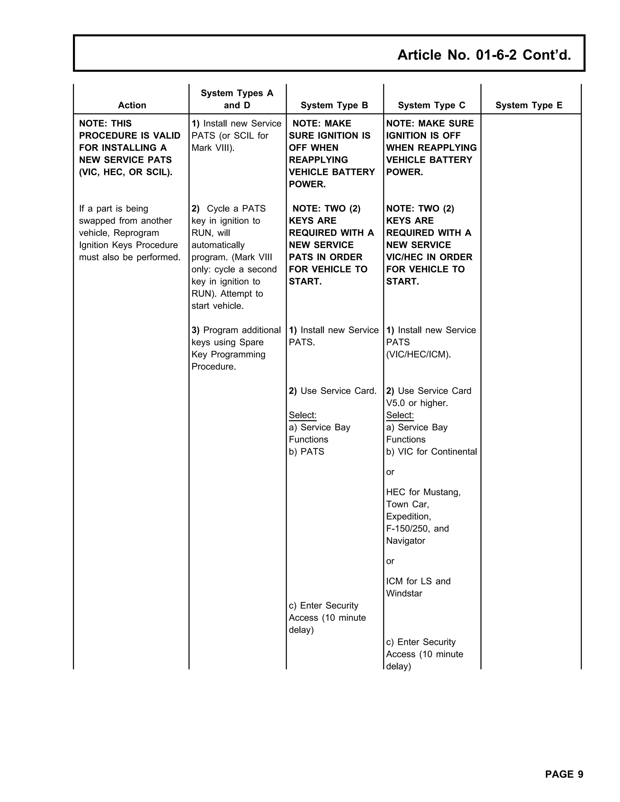 11145204 pats-troubleshooting-diagnostic-service-tips | PDF