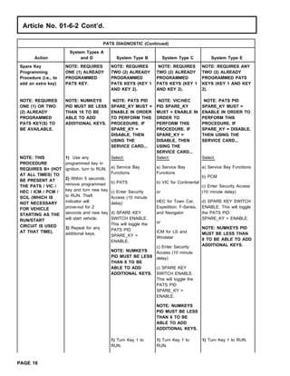11145204 pats-troubleshooting-diagnostic-service-tips | PDF