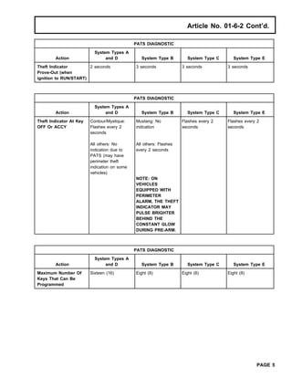 11145204 pats-troubleshooting-diagnostic-service-tips | PDF