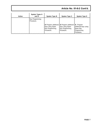 11145204 pats-troubleshooting-diagnostic-service-tips | PDF