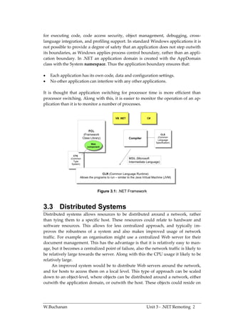 dotnet_remoting | PDF