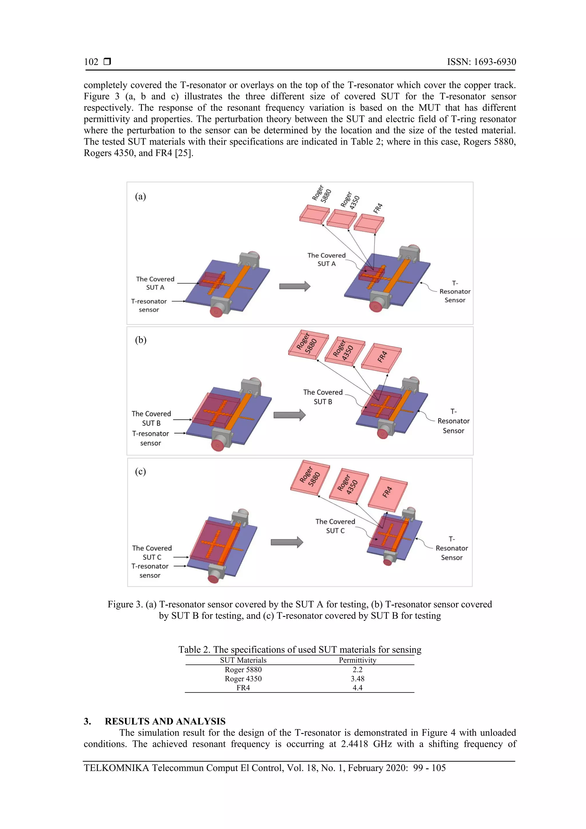 Accurate characterizations of material using microwave T-resonator for solid sensing ...