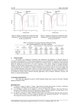 Accurate characterizations of material using microwave T-resonator for solid sensing ...