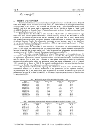 Failed handoffs in collaborative Wi-Fi networks | PDF