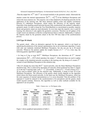 Cryptanalysis of Key Exchange Method Using Computational Intelligence Guided Multilayer ...