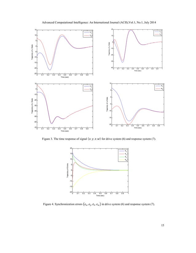 Hyperchaos Synchronization Using GBM | PDF