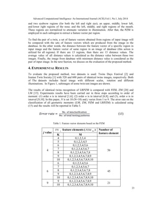 LOCAL REGION PSEUDO-ZERNIKE MOMENT- BASED FEATURE EXTRACTION FOR FACIAL RECOGNITION OF IDENTICAL ...
