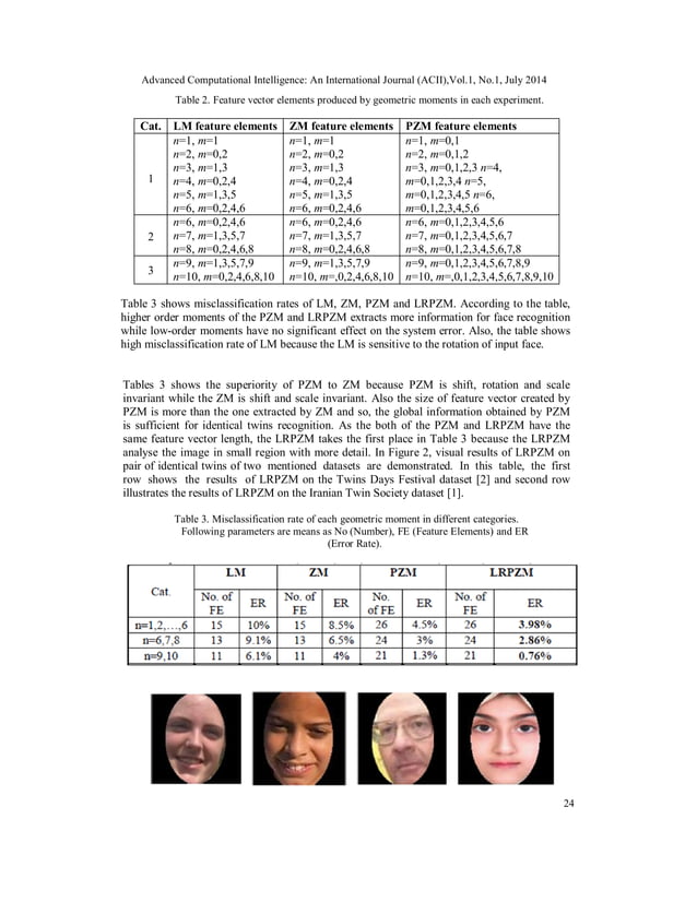 Local Region Pseudo Zernike Moment Based Feature Extraction For Facial Recognition Of Identical