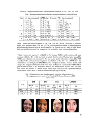 Local Region Pseudo-Zernike Moment- Based Feature Extraction for Facial Recognition of Identical ...
