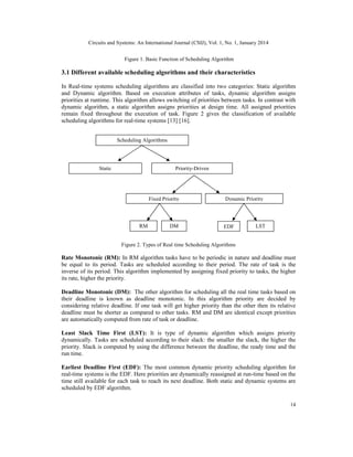 REAL-TIME SCHEDULING ALGORITHMS FOR WIRELESS SENSOR NETWORK | PDF | Operating Systems | Computer ...