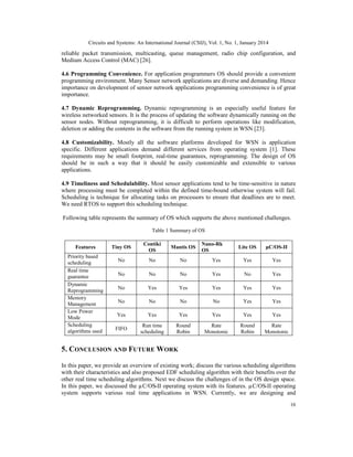 REAL-TIME SCHEDULING ALGORITHMS FOR WIRELESS SENSOR NETWORK | PDF
