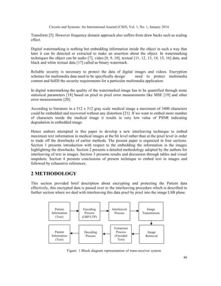 COMPARISON OF CHANNEL ESTIMATION AND EQUALIZATION TECHNIQUES FOR OFDM SYSTEMS | PDF