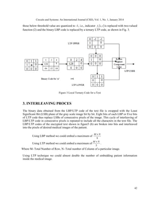 COMPARISON OF CHANNEL ESTIMATION AND EQUALIZATION TECHNIQUES FOR OFDM ...