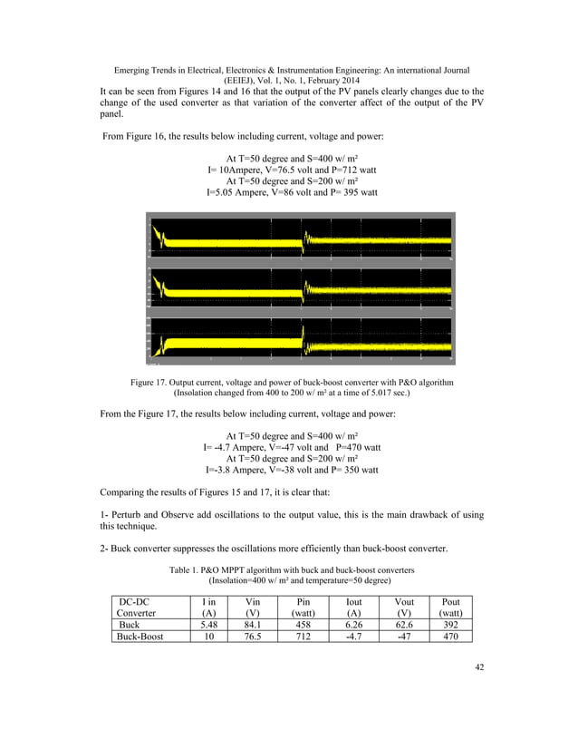 IMPLEMENTATION OF PERTURB AND OBSERVE MPPT OF PV SYSTEM WITH DIRECT CONTROL METHOD USING BUCK ...
