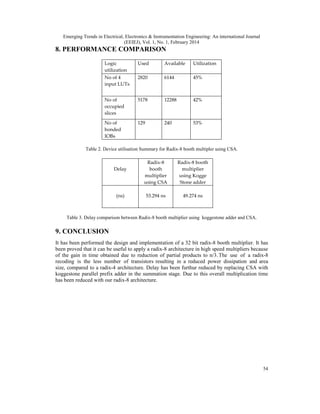 DESIGN OF RADIX-8 BOOTH MULTIPLIER USING KOGGESTONE ADDER FOR HIGH SPEED ARITHMETIC APPLICATIONS ...