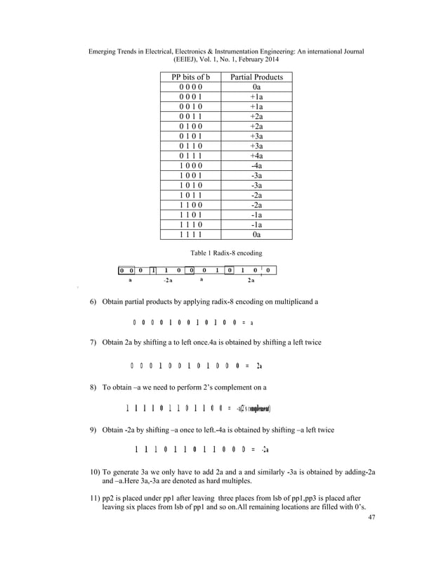 DESIGN OF RADIX-8 BOOTH MULTIPLIER USING KOGGESTONE ADDER FOR HIGH ...