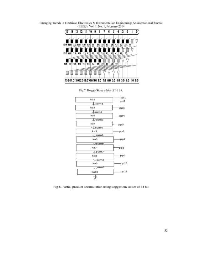 DESIGN OF RADIX-8 BOOTH MULTIPLIER USING KOGGESTONE ADDER FOR HIGH SPEED ARITHMETIC APPLICATIONS ...