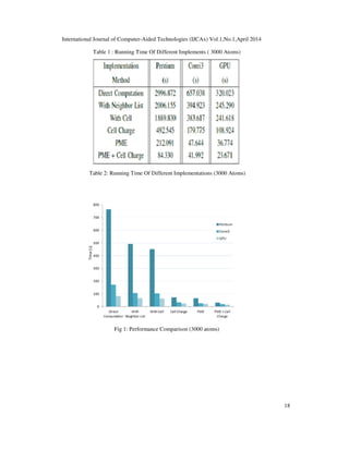 Cell Charge Approximation for Accelerating Molecular Simulation on CUDA-Enabled GPU | PDF