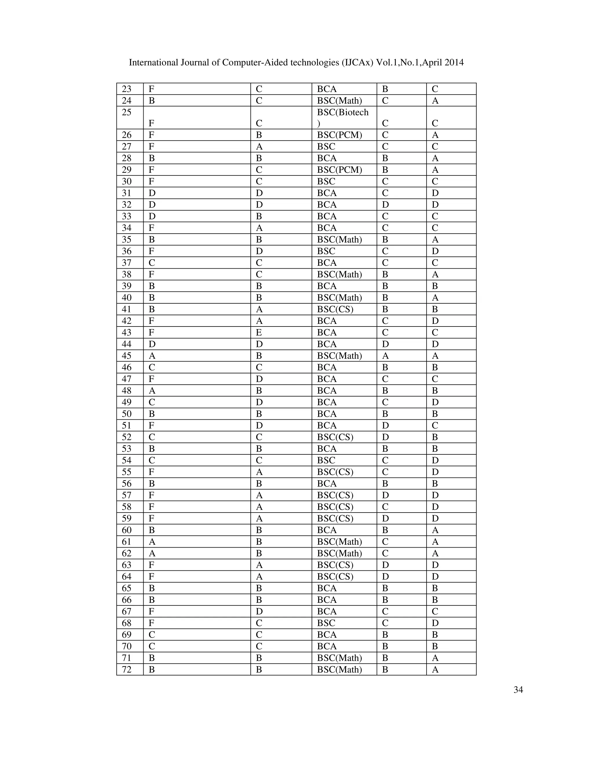 Decision Tree Algorithm Implementation Using Educational Data Pdf