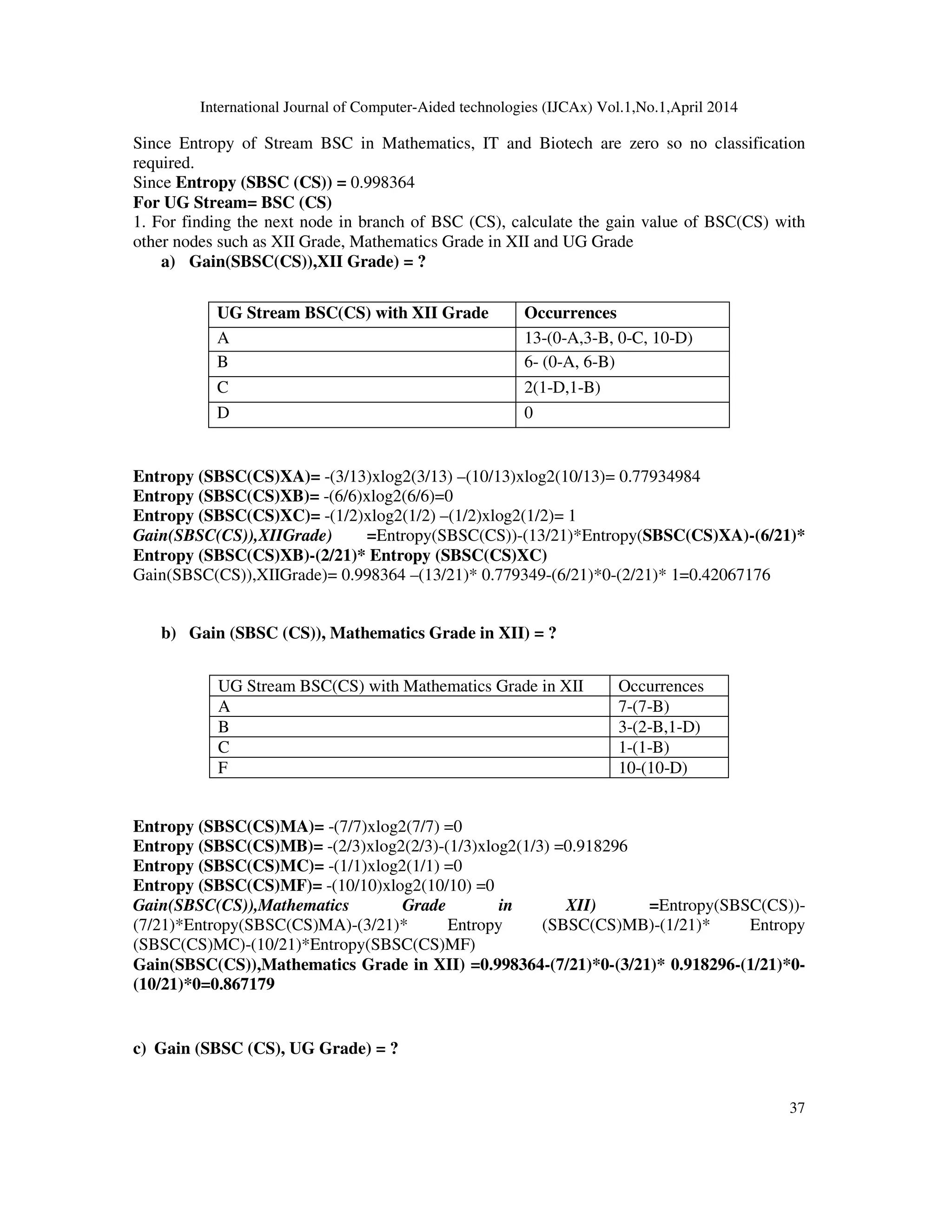 Decision Tree Algorithm Implementation Using Educational Data Pdf 2759