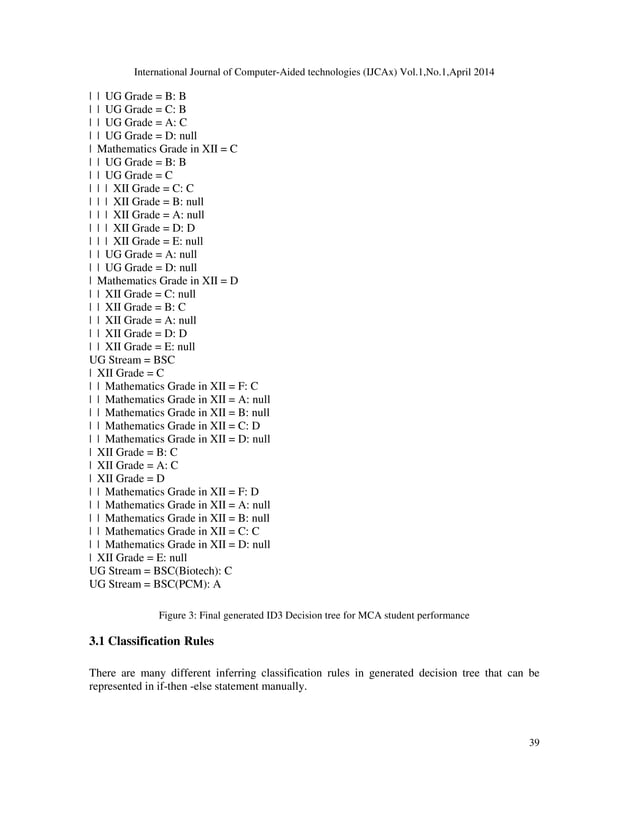 Decision Tree Algorithm Implementation Using Educational Data Pdf