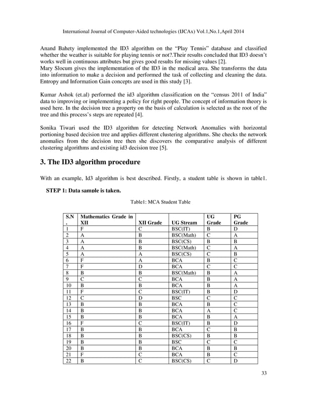 Decision Tree Algorithm Implementation Using Educational Data Pdf