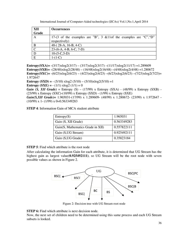 Decision Tree Algorithm Implementation Using Educational Data | PDF