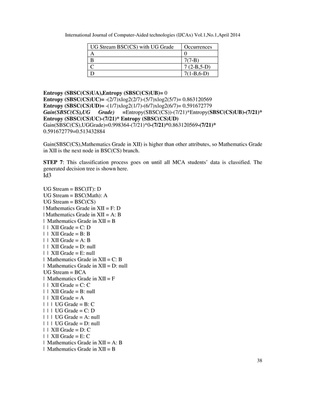 Decision Tree Algorithm Implementation Using Educational Data | PDF