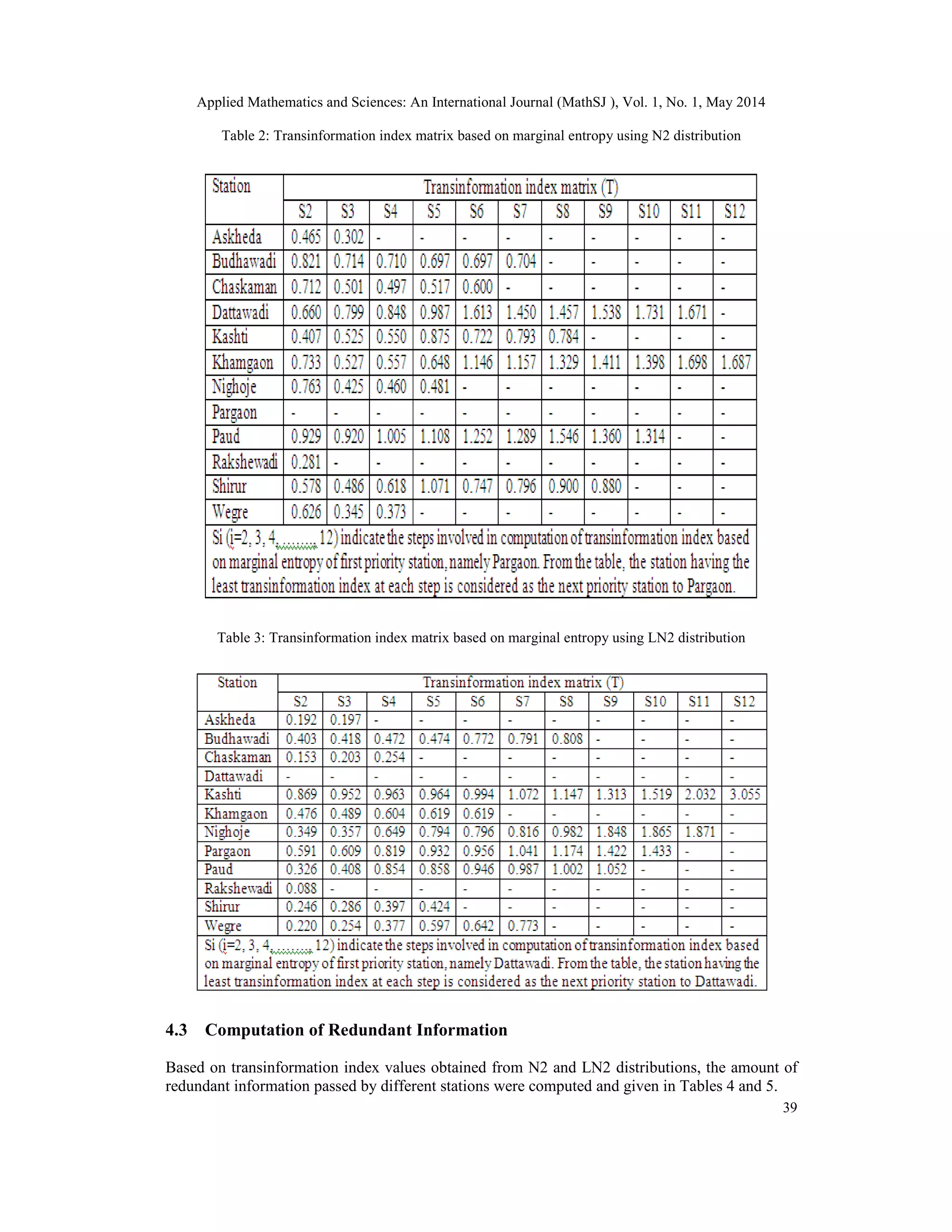 ENTROPY BASED ASSESSMENT OF HYDROMETRIC NETWORK USING NORMAL AND LOG ...