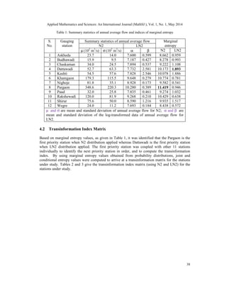 Entropy Based Assessment of Hydrometric Network Using Normal and Log ...