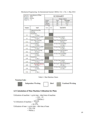PRODUCTION PROCESS ANALYSIS ON MANUFACTURING OF HYDRAULIC GEAR PUMP | PDF