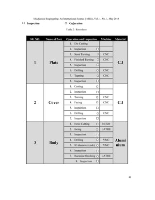 PRODUCTION PROCESS ANALYSIS ON MANUFACTURING OF HYDRAULIC GEAR PUMP | PDF