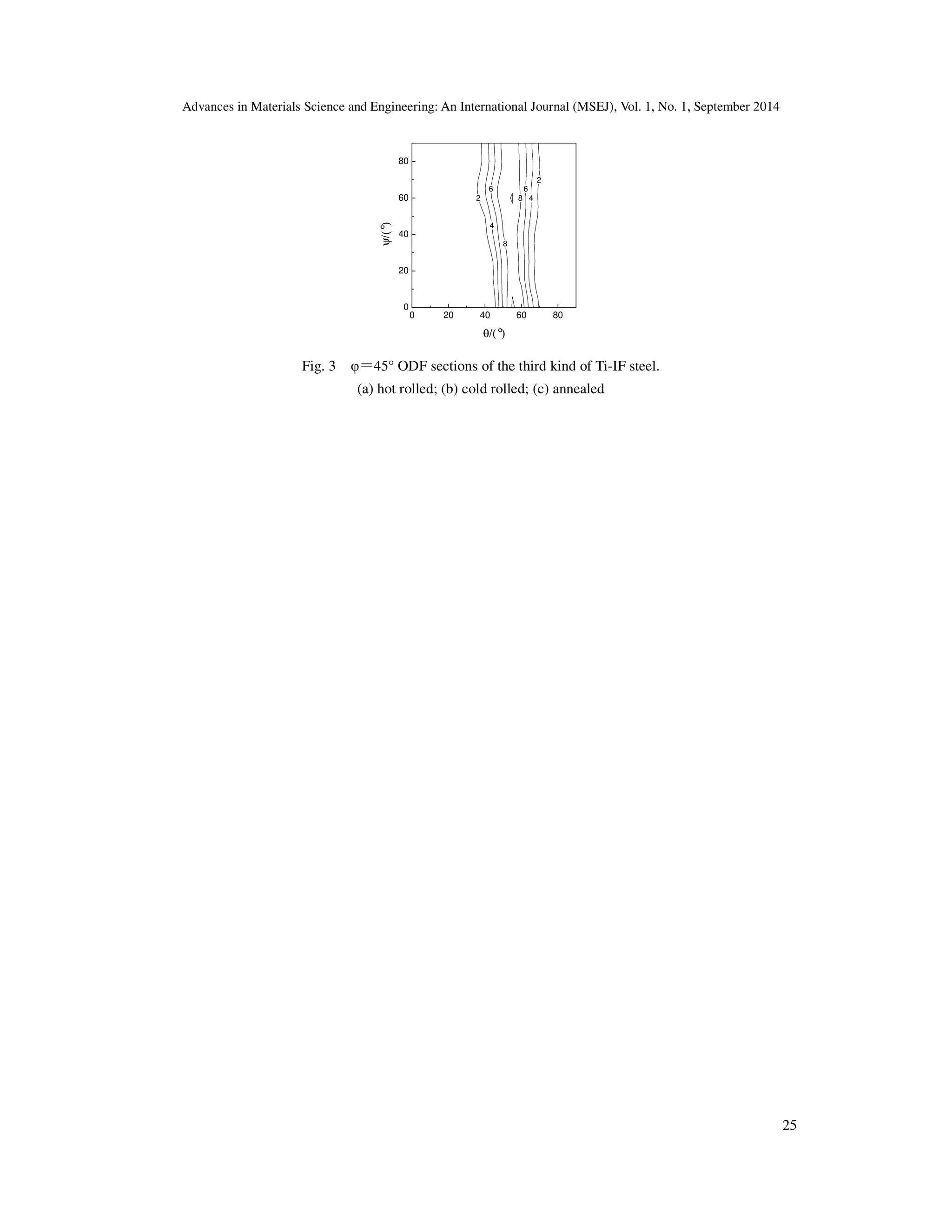 Evolution Of Hot Rolled Texture During Cold Rolling And Annealing In Ti If Steel Pdf