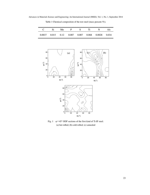 Evolution Of Hot Rolled Texture During Cold Rolling And Annealing In Ti If Steel Pdf