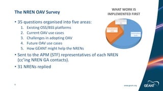 Orchestration, Automation and Virtualisation (OAV) in GÉANT | PPT