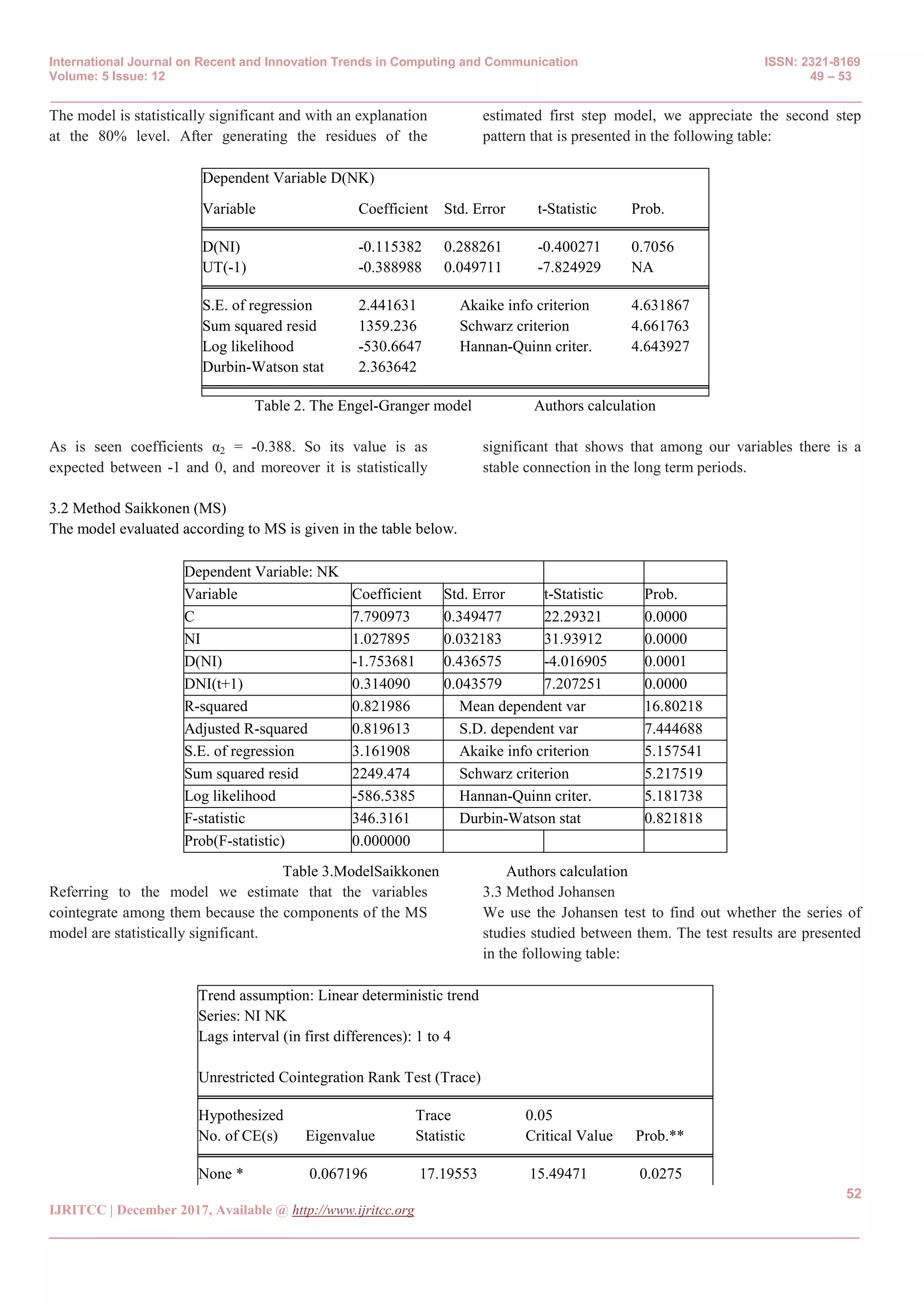 Cointegration of Interest Rate- The Case of Albania | PDF