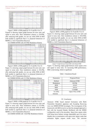 Alamouti-STBC based Channel Estimation Technique over MIMO OFDM System | PDF