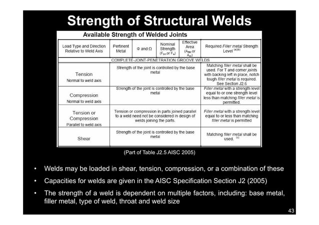 aisc-bolting-and-welding | PDF | Home Appliances | Home & Garden
