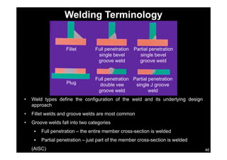 aisc-bolting-and-welding | PDF