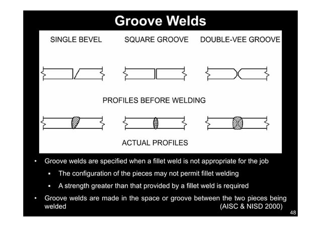 aisc-bolting-and-welding | PDF | Home Appliances | Home & Garden