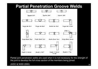 aisc-bolting-and-welding | PDF