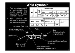 aisc-bolting-and-welding | PPT