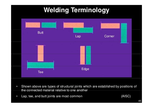 aisc-bolting-and-welding