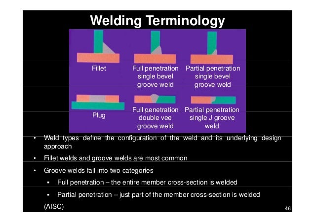 aisc-bolting-and-welding
