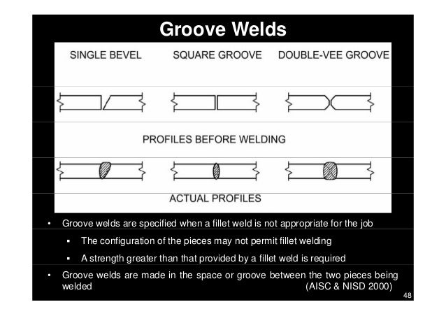 aisc-bolting-and-welding