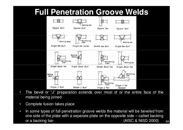 aisc-bolting-and-welding