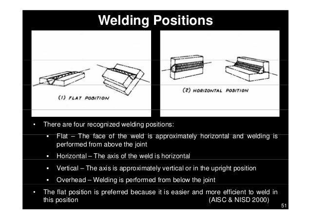 aisc-bolting-and-welding